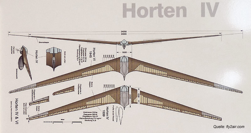 fly2air Flugmodelle - Aero 2015 gesehen & notiert